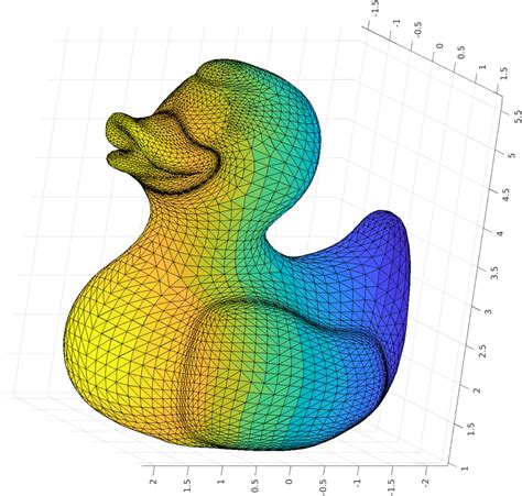 Image result for Geometry Processing