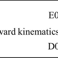 Image result for Forward Kinematic Examples