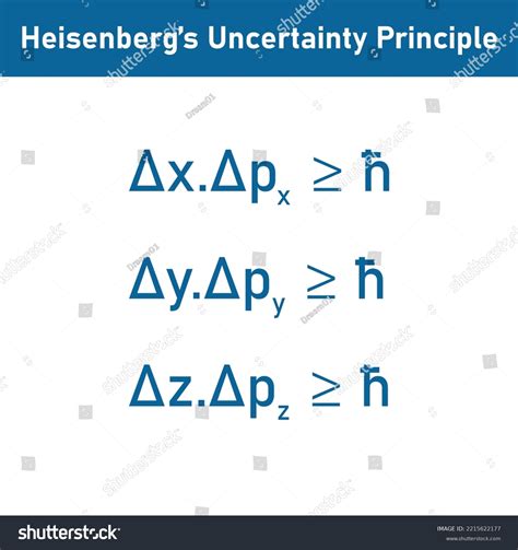 Image result for Uncertainty Principle Formula