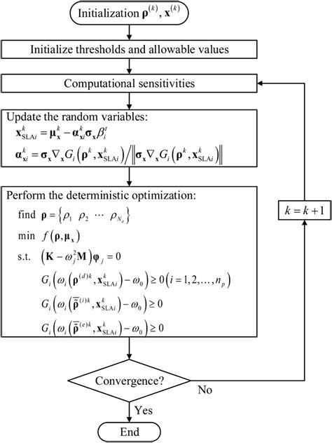 Image result for Optimize Process