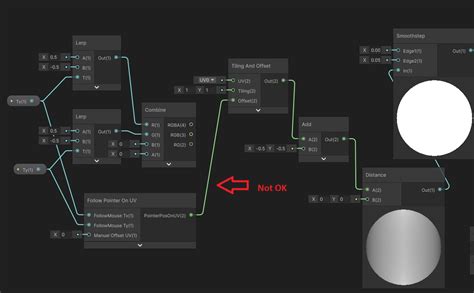 Image result for Sub Graph in Unity