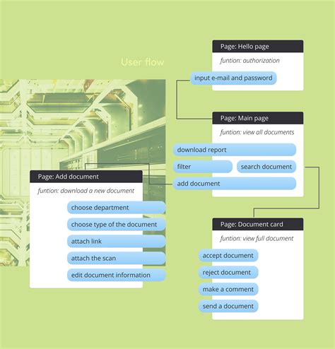 Image result for Document Exchange Software Technology