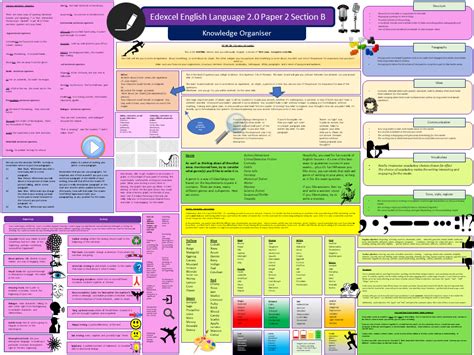 Image result for Edexcel English Language Paper 2 Revision