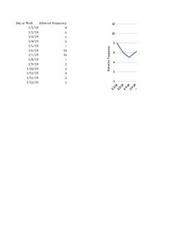 Image result for Behavior Observation System Excel