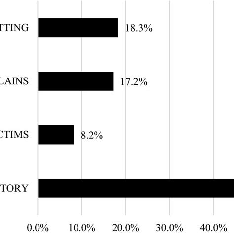 Image result for Text Coding Reading Strategy