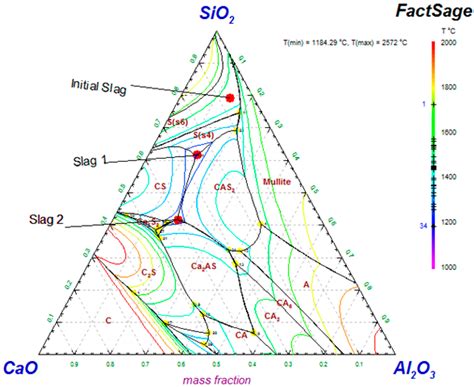 Image result for Al2O3 TiO2 SiO2 Phase Diagram