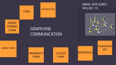 Image result for Probability Chain in Grapevine Communication