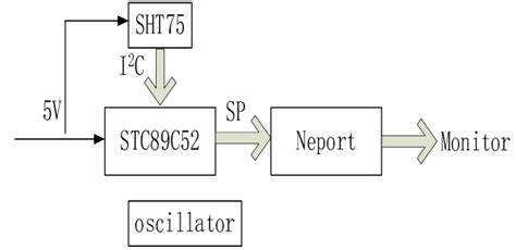 Image result for Relative Humidity Sensor BMS Schematic