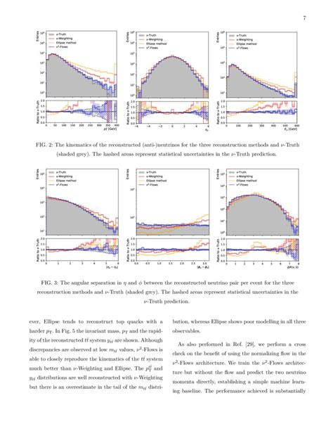 Image result for Normalizing Flows: An Introduction and Review of Current Methods Normalizing Flows Applications