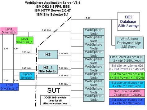 Image result for Server Computer Example