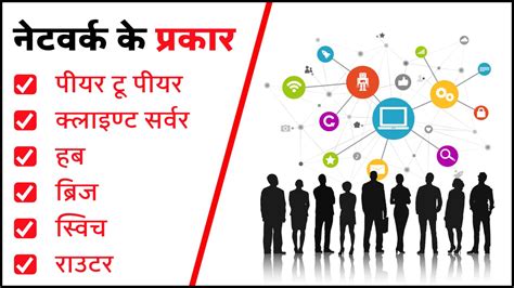 Image result for Classification of Network by Range