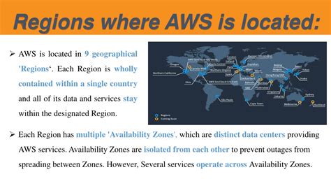 Image result for Amazon Web Service Example