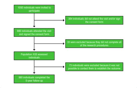 Image result for Random Selection From a Large Population