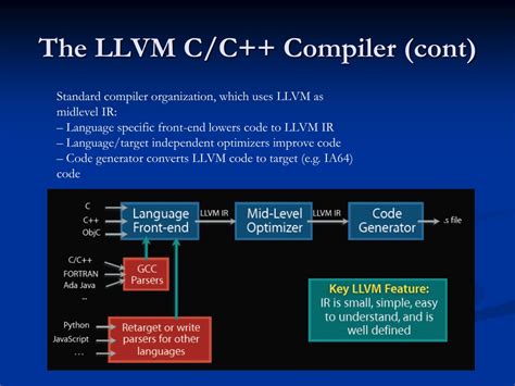Image result for LLVM Assembly