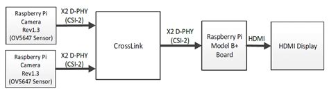 Image result for Crosslink Tutorial