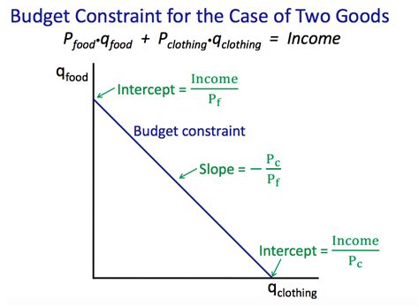 Image result for Utility Maximization Graph