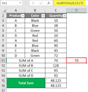 Image result for Subtotal Product Excel Example