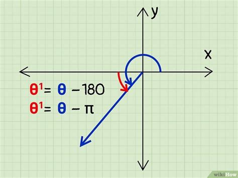 Image result for Finding Reference Angle