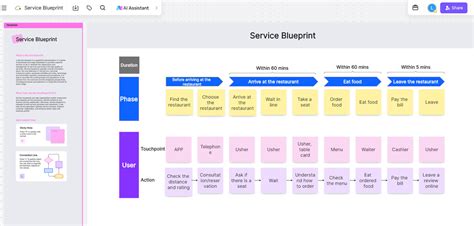 Image result for Service Design Blueprint Easy Example
