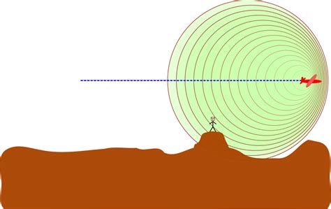 Image result for Subsonic Speed