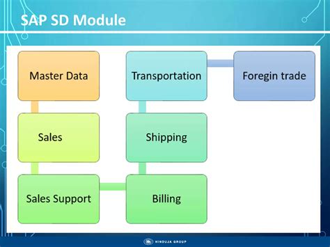 Image result for SAP Modules Overview