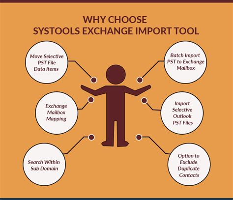 Image result for Import Exchange PowerShell