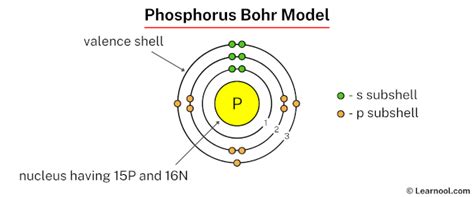 Image result for Bohr-Rutherford Model of Phosphorus