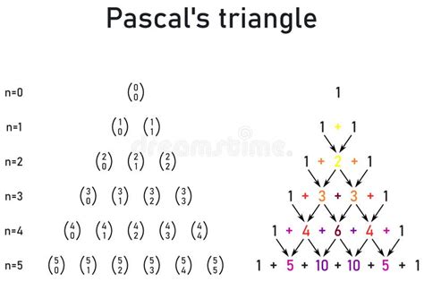 Image result for Pascal's Triangle Color