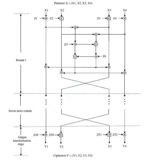 Image result for Primitive Root Modulo N Cryptography