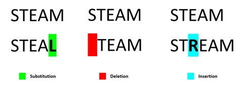 Image result for Audio Programs Processing List