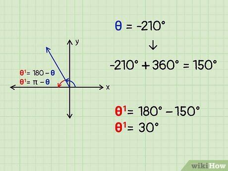 Image result for Finding Reference Angle