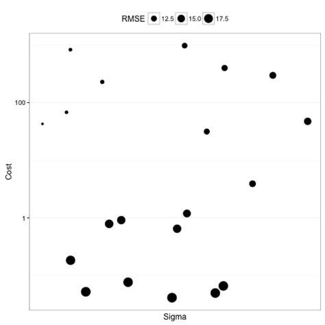Image result for Bayesian Optimization Machine Learning