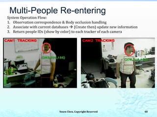 Image result for Visual Tracking System Project