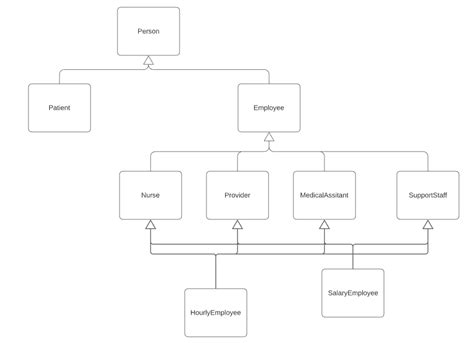 Image result for Database Inheritance