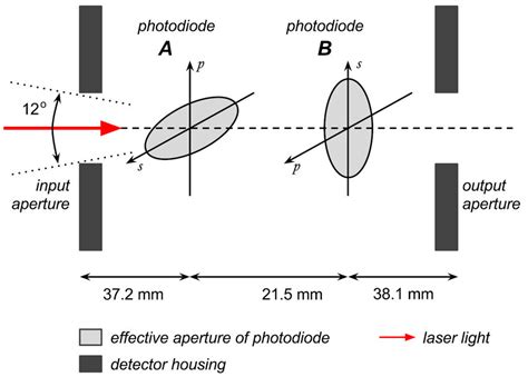 Image result for Screen Synchronization Photodiode Device
