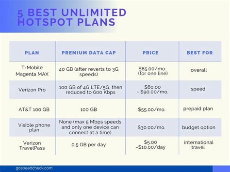 Image result for Cheap Internet Package