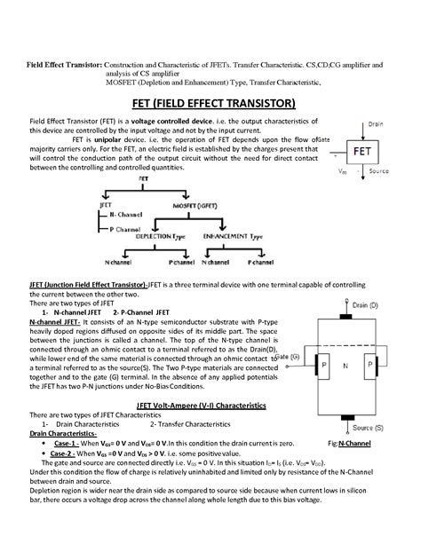 Image result for MOS FET Notes