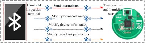 Image result for Relative Humidity Sensor BMS Schematic