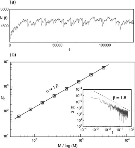 Image result for Division Machine Model