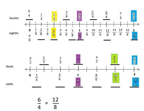 Image result for Grade 3 Module 3 Lesson 21 Problem Set