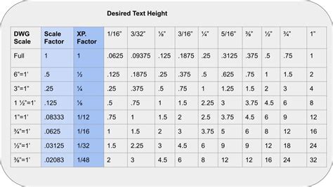 Image result for AutoCAD Text Scale Chart