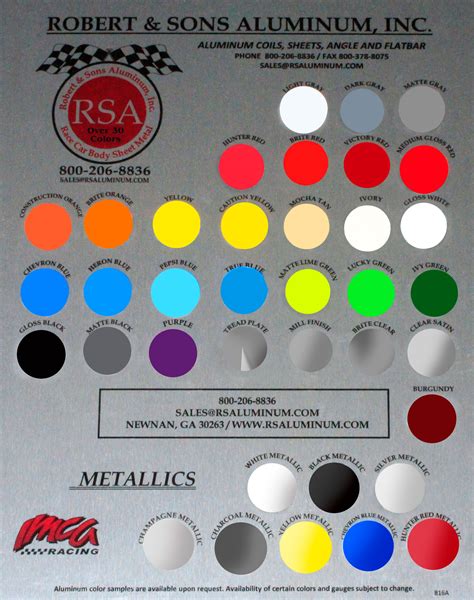 Image result for Aluminum Color Code Chart