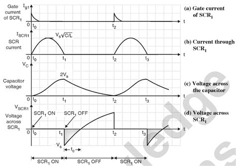 Image result for Class B Commutation of SCR