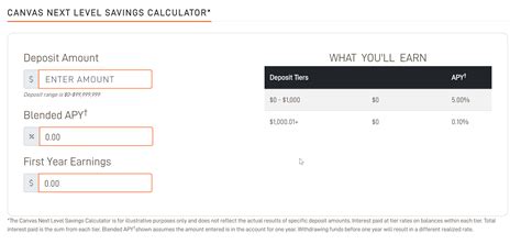 Image result for Calculating APY