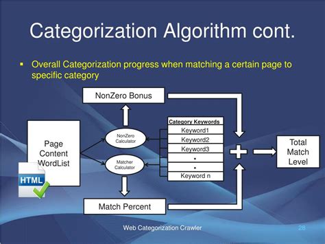 Image result for Web Development Categorization