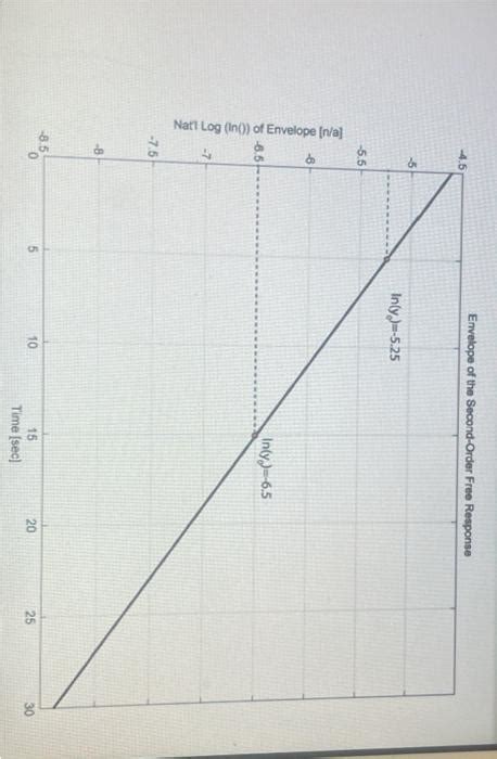 Image result for Y-Line MATLAB