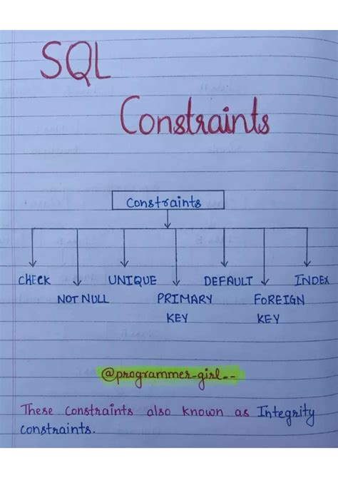 Image result for SQL Road Map