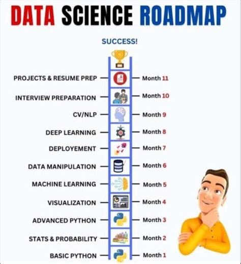 Image result for Data Science Road Map Explained