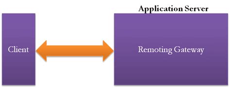 Image result for Debugging Tools Using AMF