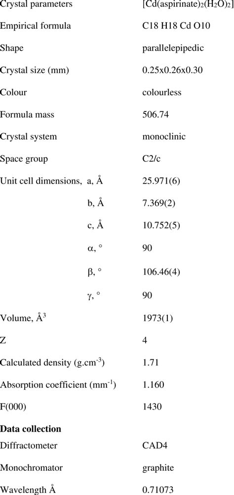 Image result for Crystal Database